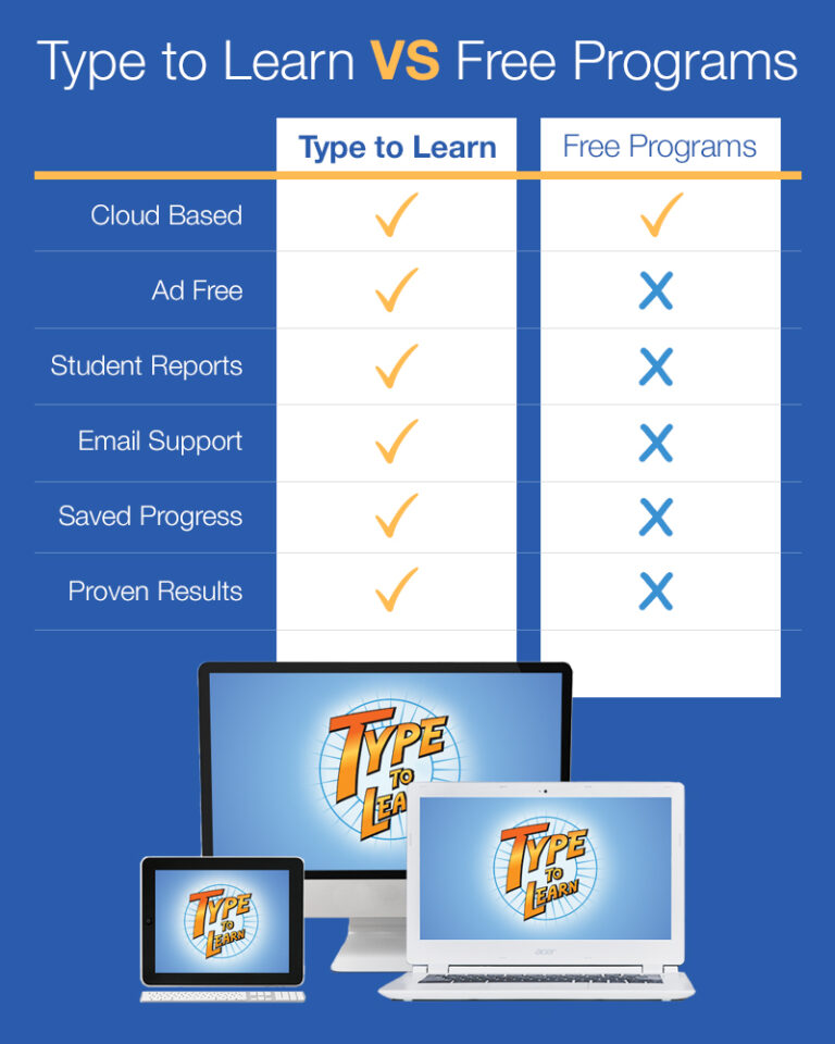Homeschool Typing Practice | Best Homeschool Typing Software